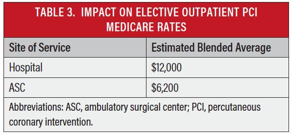 Managing the Shift to Elective PCI in the ASC Setting - Cardiac ...