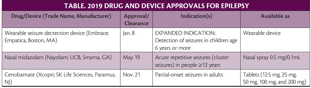 Nayzilam Nayzilam (Midazolam Intranasal) Seizure Medication Training