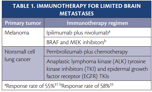 Brain Tumor Chemotherapy