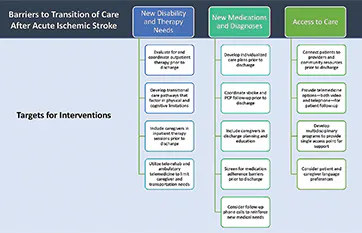 Transitional Care Care Transition Service Verbesserung Der