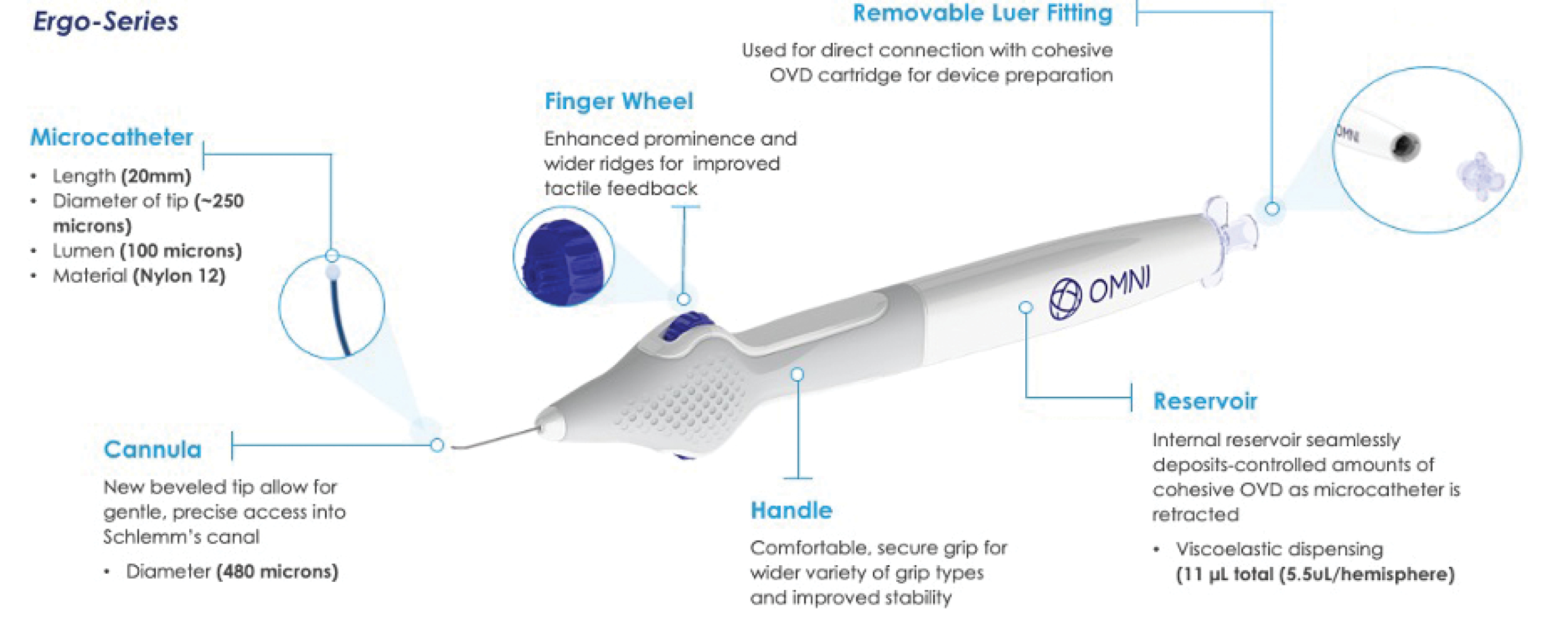 Nine Reasons Why We Perform MIGS with OMNI - Glaucoma Today