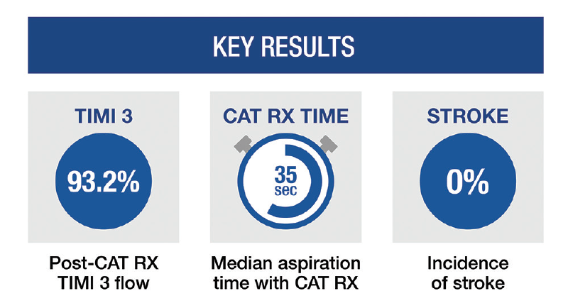 Innovation in Coronary Mechanical Thrombectomy: Indigo® System CAT™ RX ...