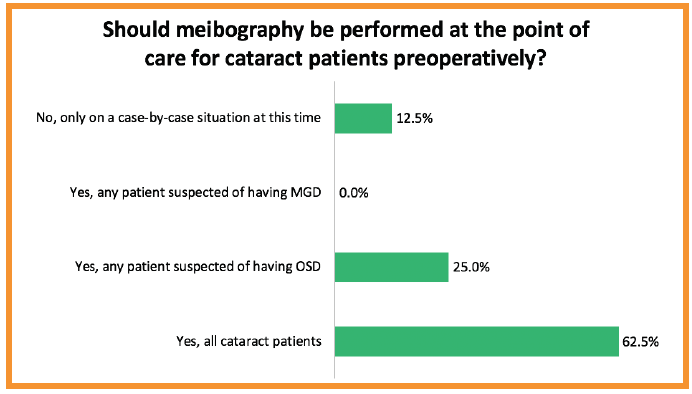 MGD Consensus Panel: Taking Aim at Meibomian Gland Dysfunction - Modern ...