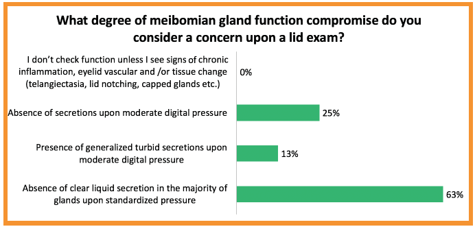 MGD Consensus Panel: Taking Aim at Meibomian Gland Dysfunction - Modern ...