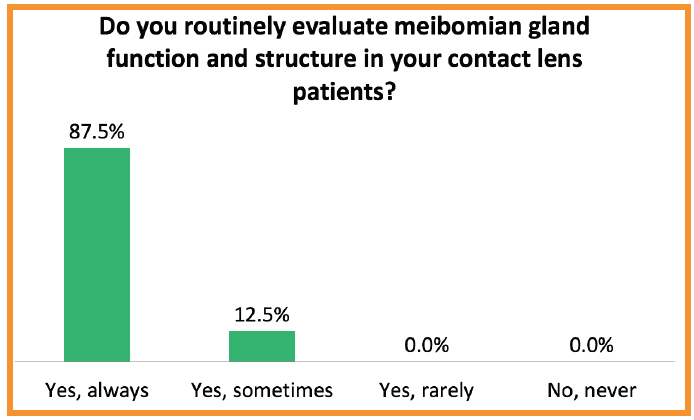 MGD Consensus Panel: Taking Aim at Meibomian Gland Dysfunction - Modern ...