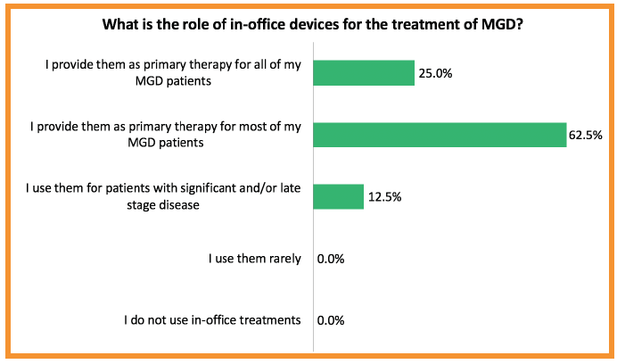 MGD Consensus Panel: Taking Aim at Meibomian Gland Dysfunction - Modern ...