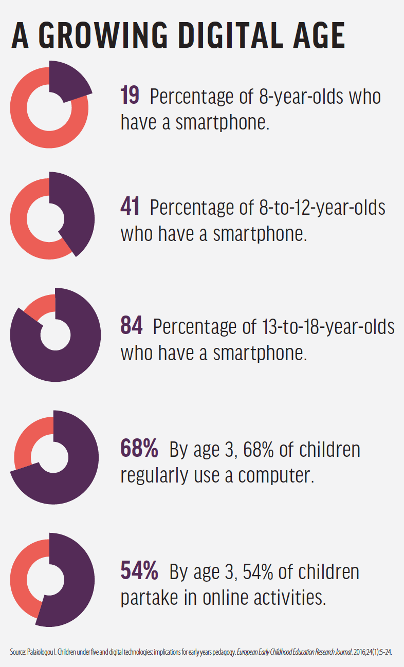 Digital Device Use and Vision in Kids - Modern Optometry