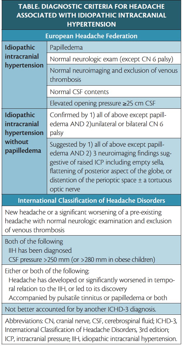 Idiopathic Intracranial Hypertension Pseudotumor Cerebri Paediatric