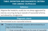 Cardiac Cephalgia - Practical Neurology