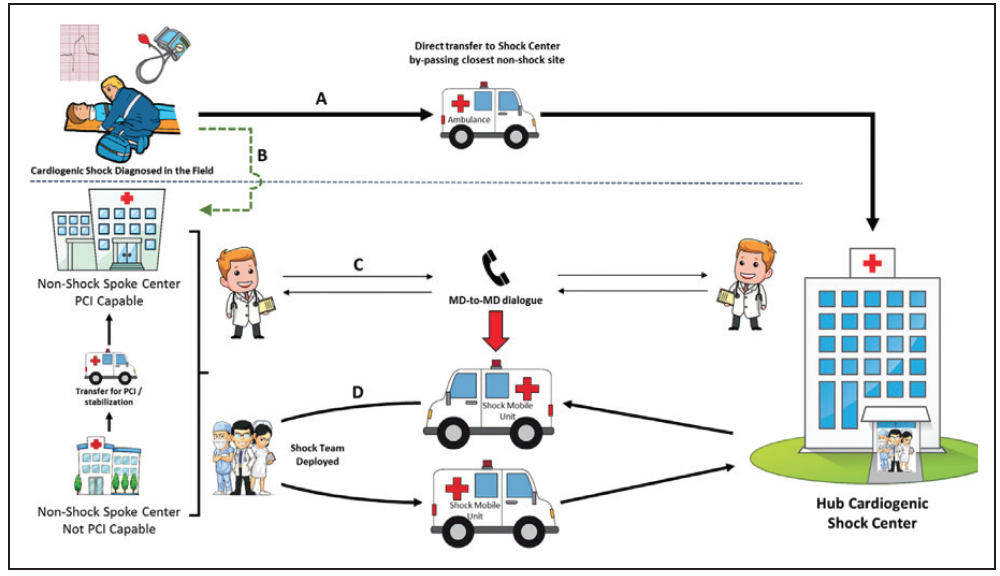 Cardiogenic Shock in STEMI - Cardiac Interventions Today