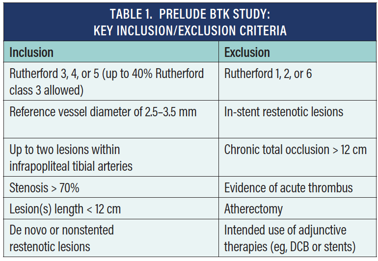 Exploring Serration-Enhanced BTK Angioplasty - Endovascular Today