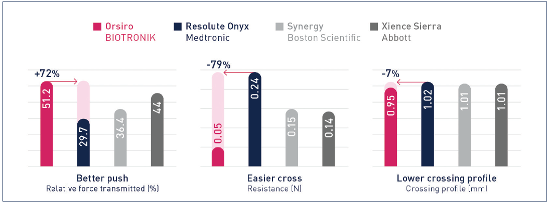 BIOTRONIK Orsiro: Engineering Drives Performance - Cardiac ...