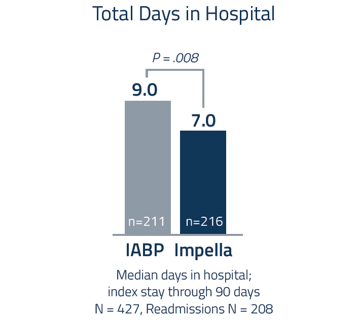The Opportunity for Increased Quality Care and Shared Savings With the ...