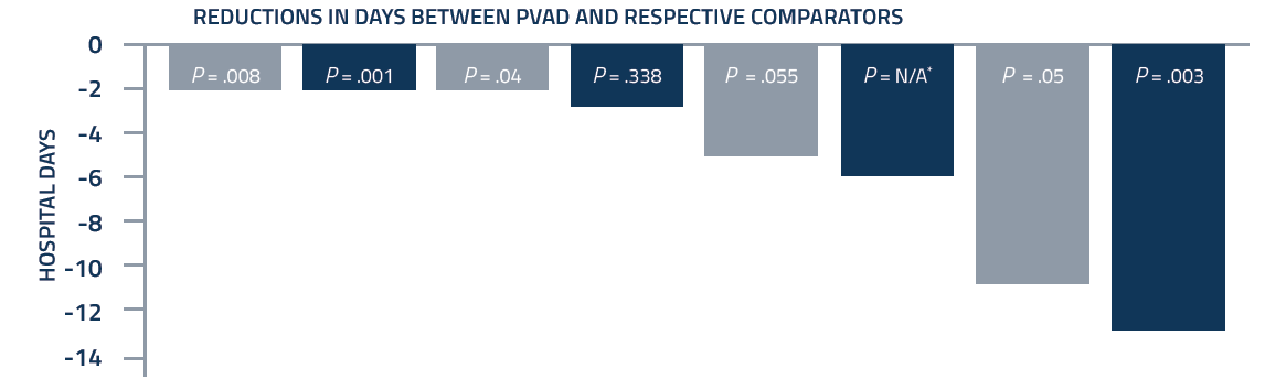 The Opportunity for Increased Quality Care and Shared Savings With the ...