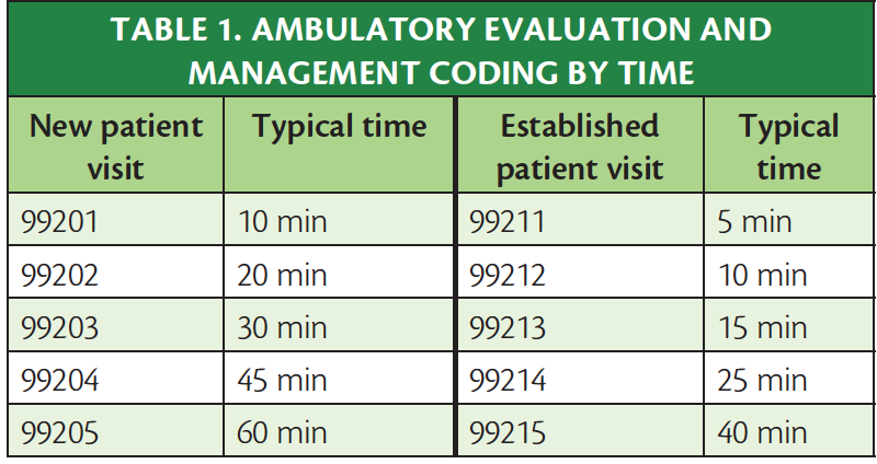 Teleneurology Billing and Coding - Practical Neurology