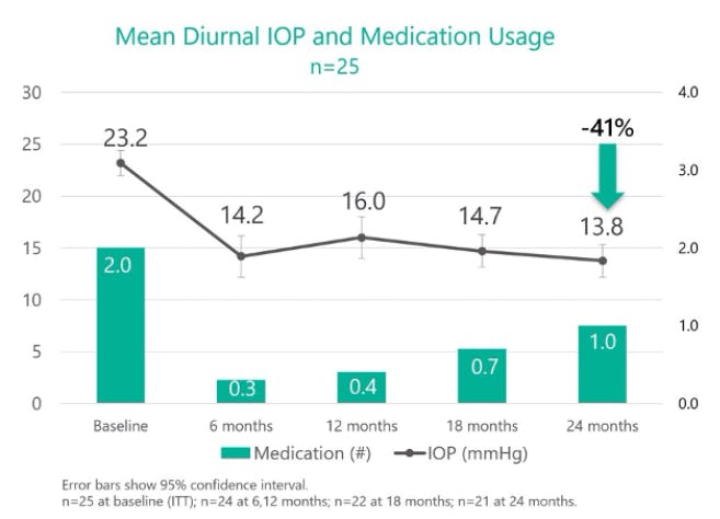 Miniject: Harnessing the Drainage Power of the Supraciliary Space ...