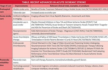 Acute Ischemic Stroke