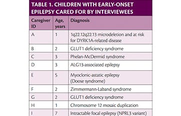 Epilepsy Essentials: Caregiver Response to Genetic Diagnosis of ...