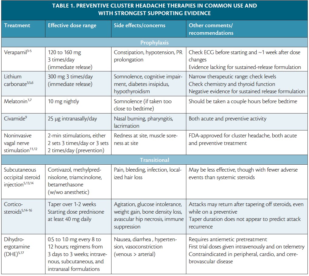 Help For Cluster Headaches Types Of Headaches: Symptoms, Causes,