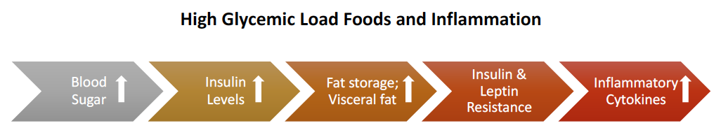 How does Western Medicine explain heatiness? | Page 3 | HardwareZone Forums