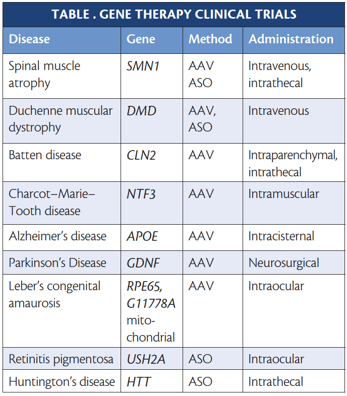 Genomics to Gene Therapy in Neurology - Practical Neurology