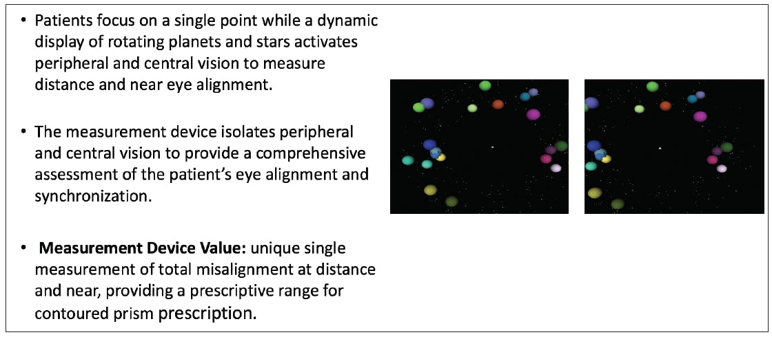 A Problem and a Promising Solution - Modern Optometry