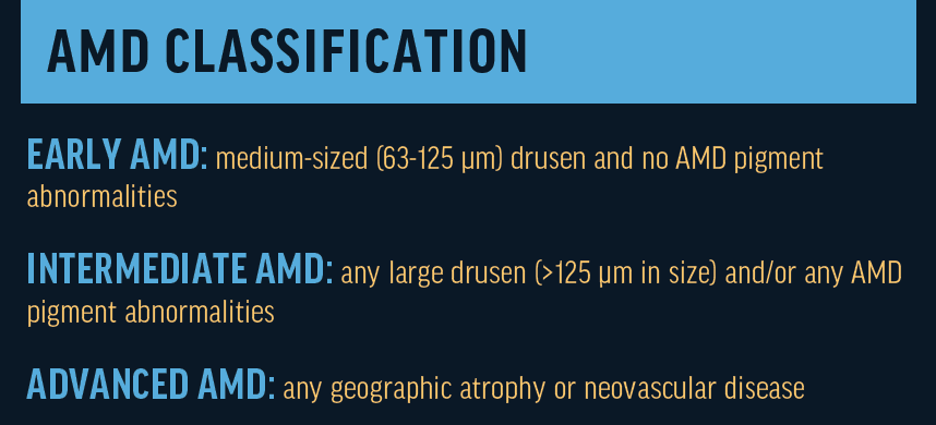 Sharpen Your AMD Diagnostic Skills - Modern Optometry