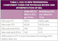 Eeg Medical Abbreviation Polrewb
