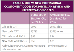Eeg Medical Abbreviation Polrewb