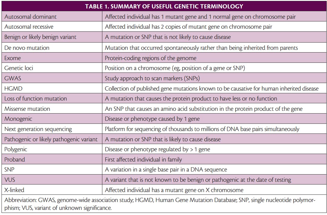Epilepsy Causes Chart Different Types Of Seizures And Related Changes