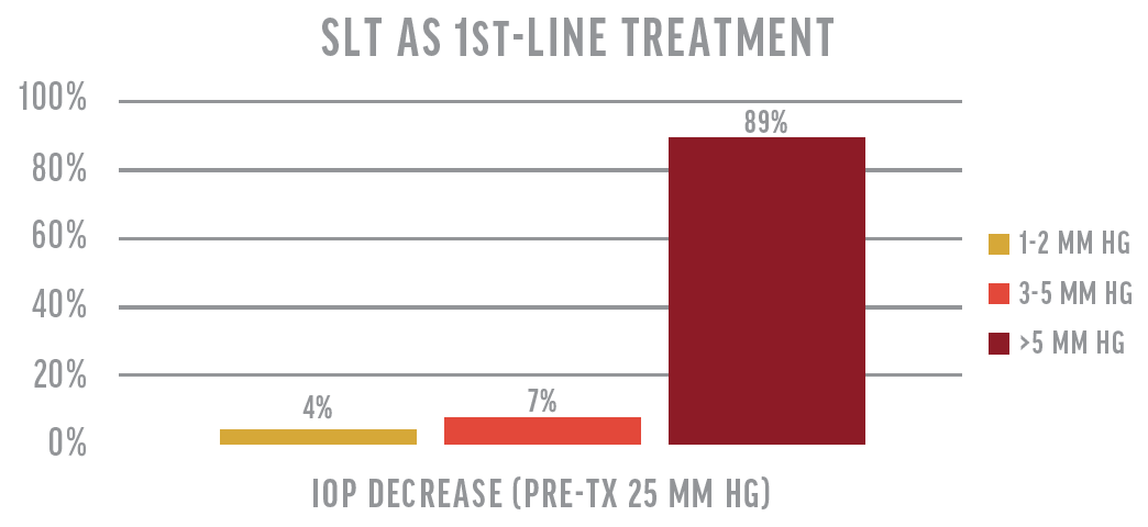 What ODs Need to Know About SLT - Modern Optometry