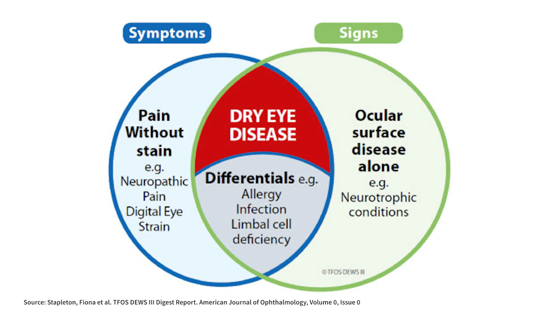 Treatment Algorithms - Eyewire+