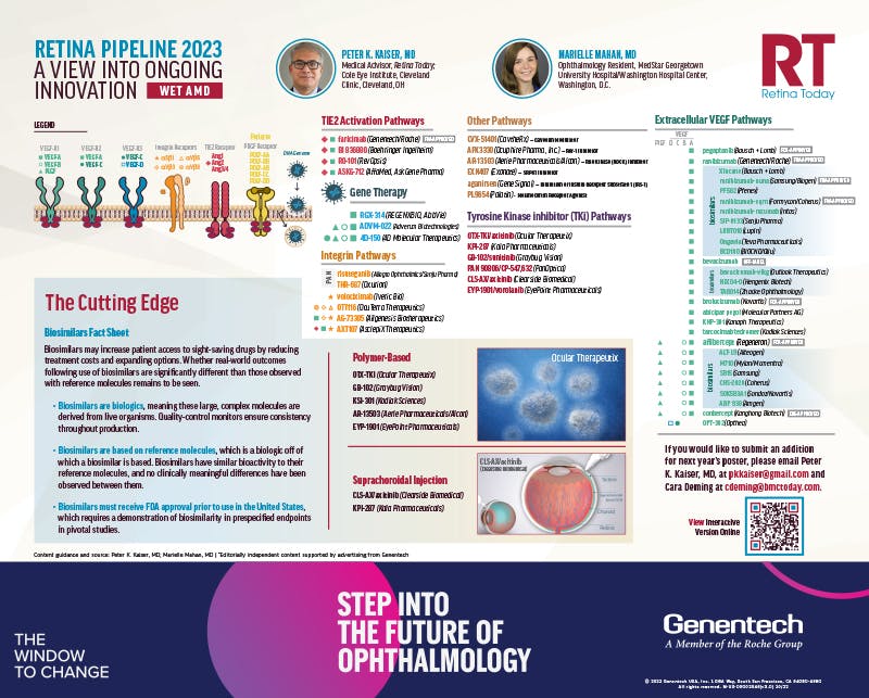Retinal Imaging Pipeline Updates - Retina Today