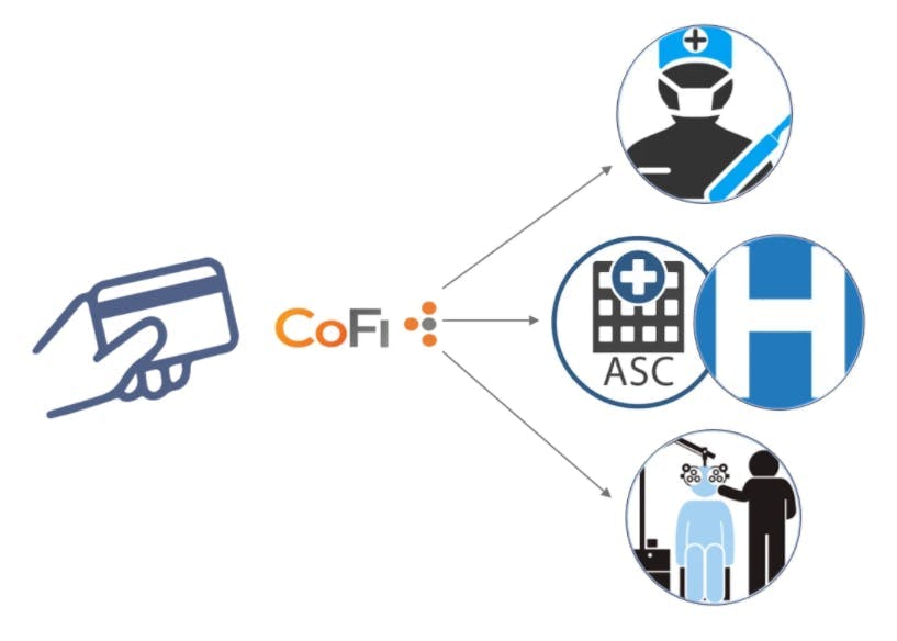 CoFi Announces 300 Eye Care Practices Now Use CoFi’s Compliant Co ...