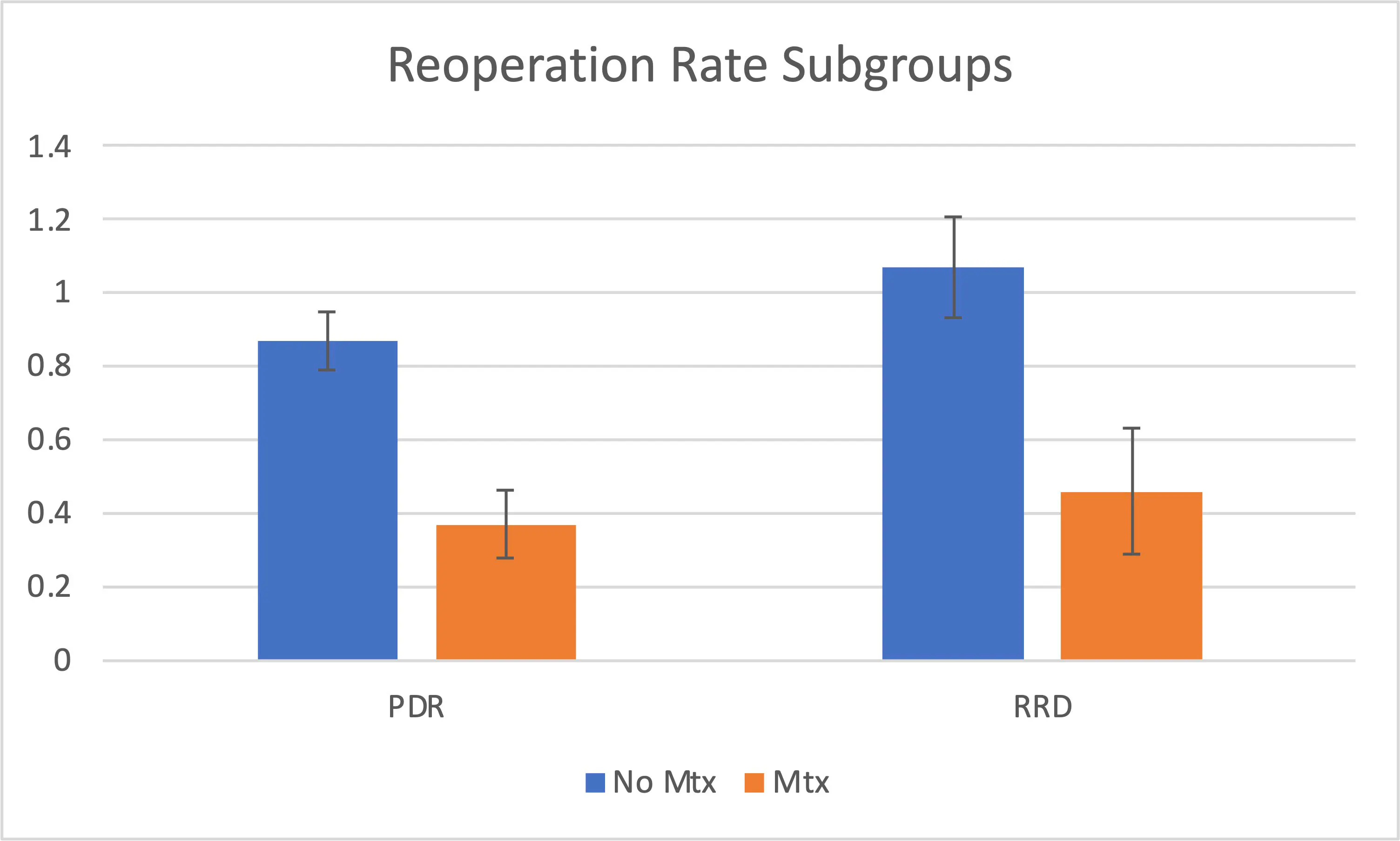 Methotrexate: An Emerging Surgical Adjuvant - Retina Today