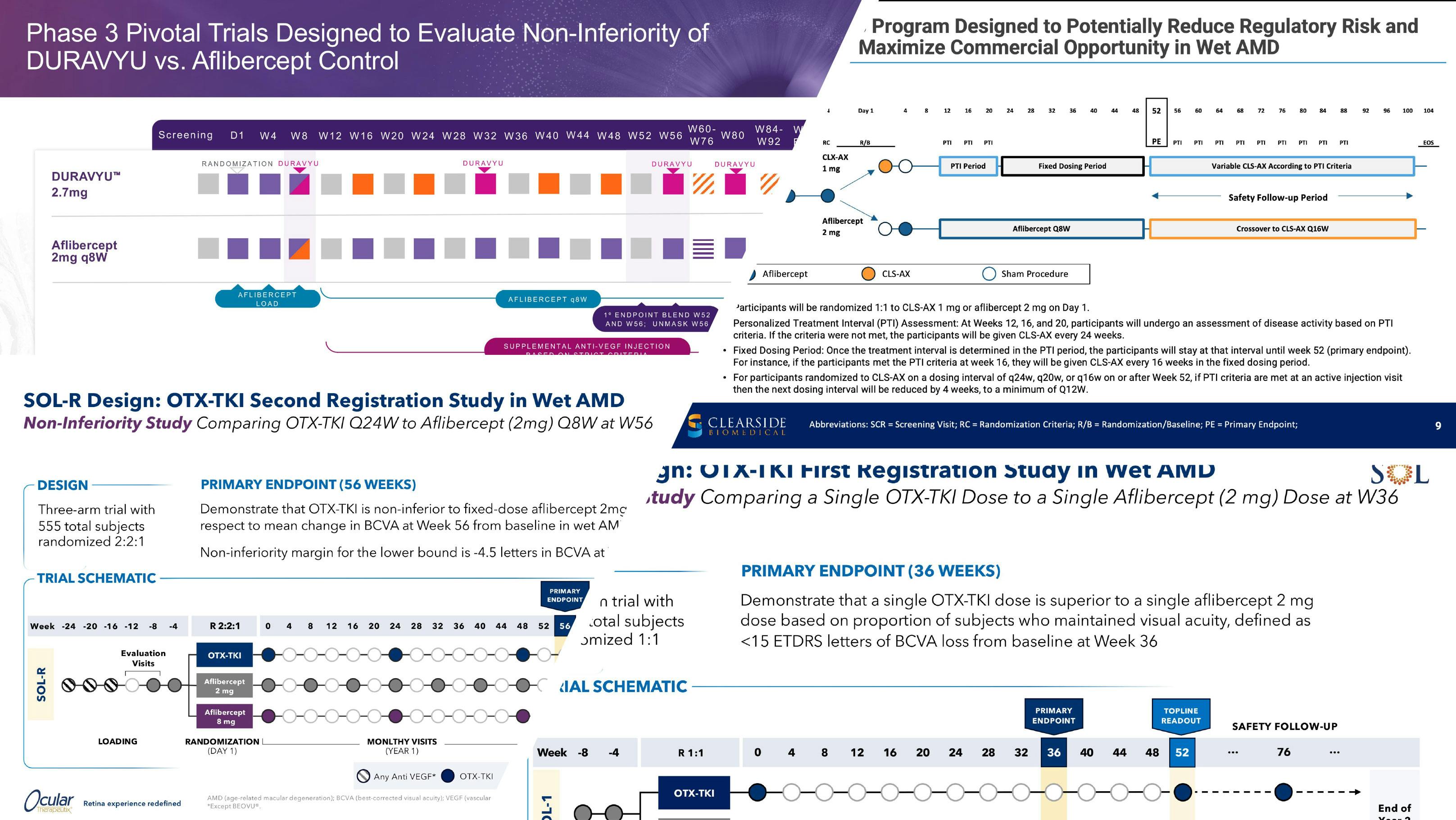 FDA Guidance: What it Means for AMD Trials - Retina Today