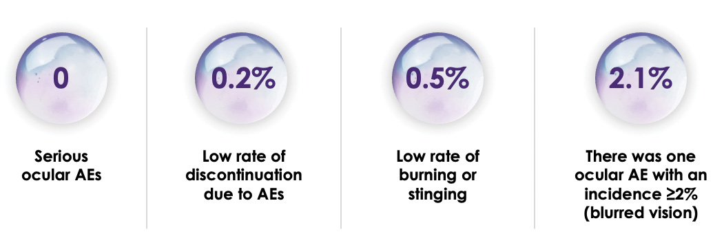Easing the Burden of Evaporative DED - Modern Optometry