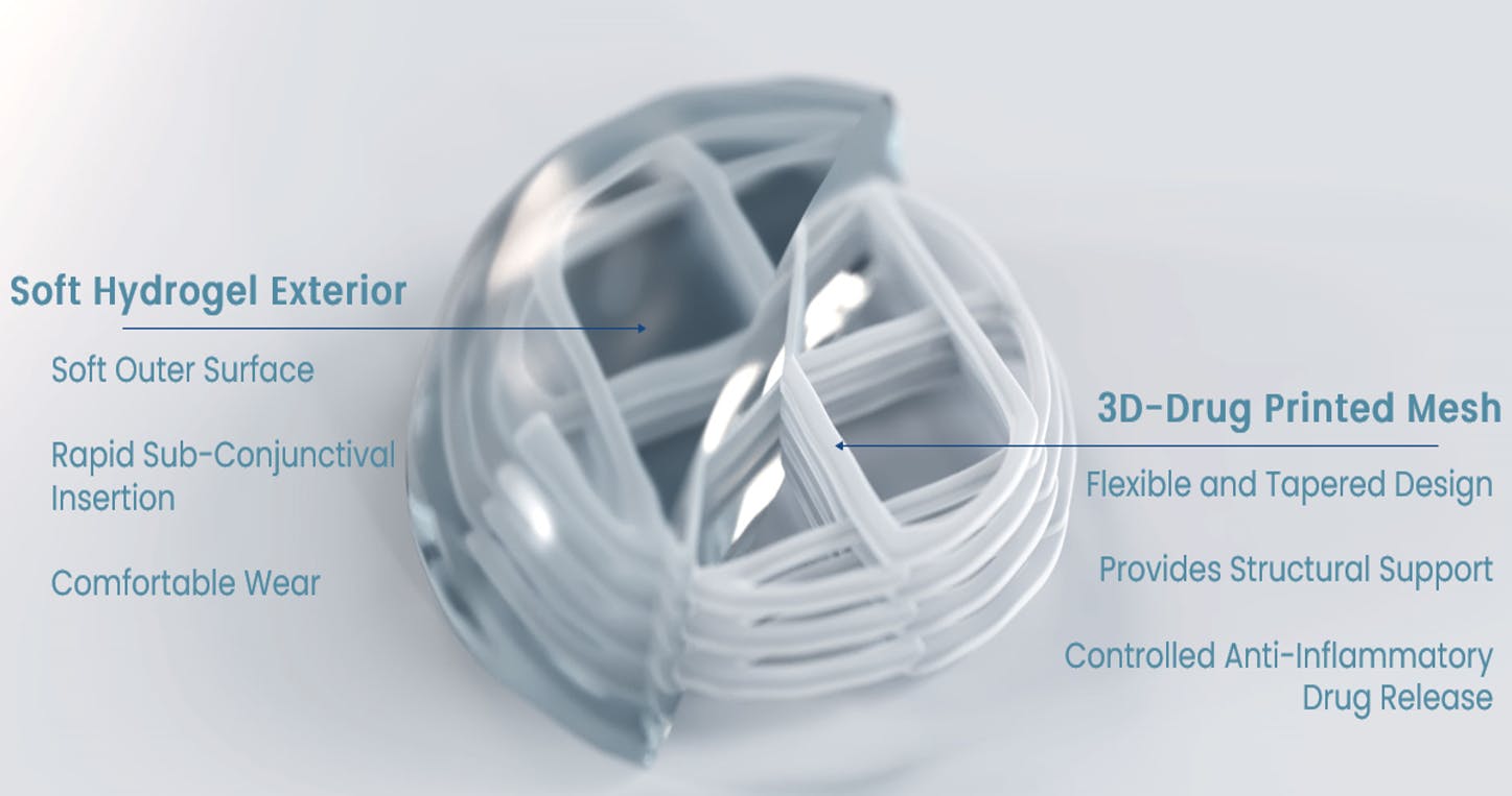 LEP Biomedical Closes Pre-Seed Funding to Advance HyaGuard Platform ...