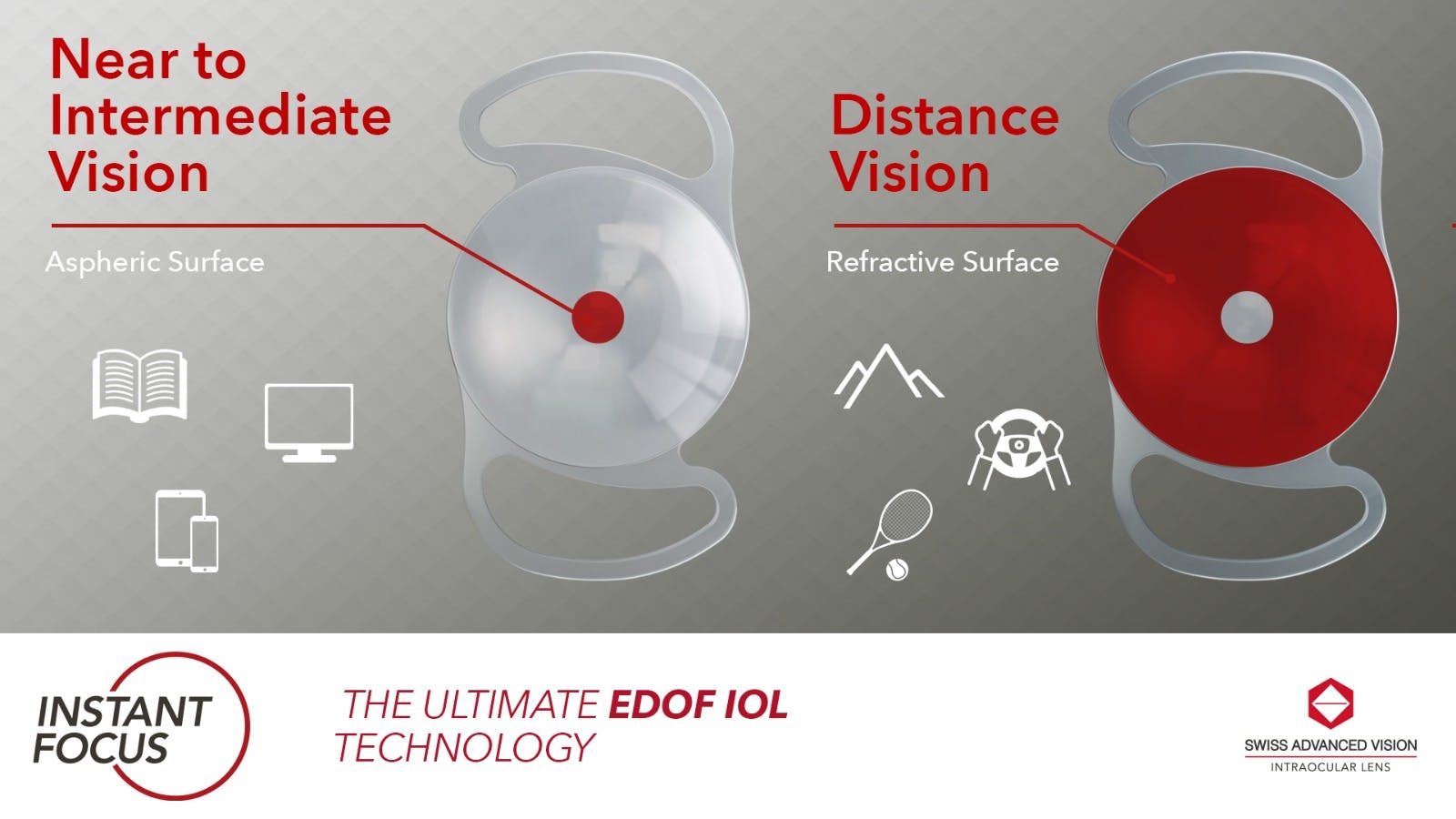 SAV-IOL Launches Instant Focus EDOF IOL Technology - Eyewire+