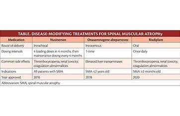 Neuromuscular Notes: Spinal Muscular Atrophy - Practical Neurology