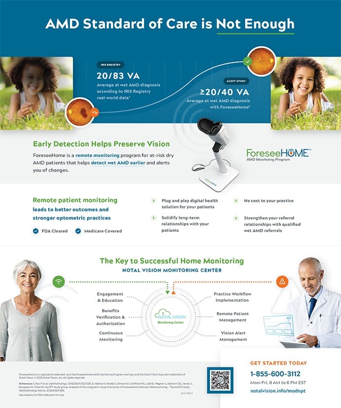 Tips for Recognizing and Understanding OCT Biomarkers - Modern Optometry