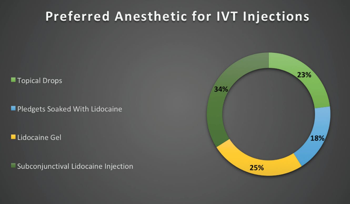 Cooling Anesthesia: A New Form of Anesthesia for Intravitreal ...