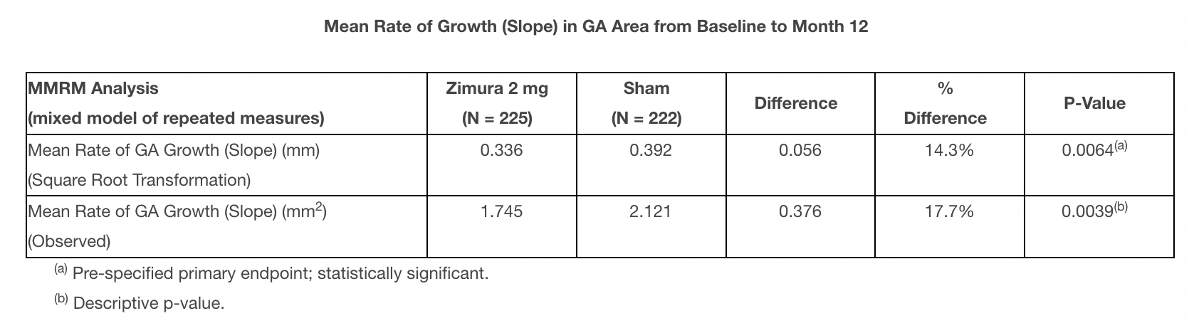 Iveric Bio Announces Positive Topline Data from Zimura GATHER2 Phase 3 ...