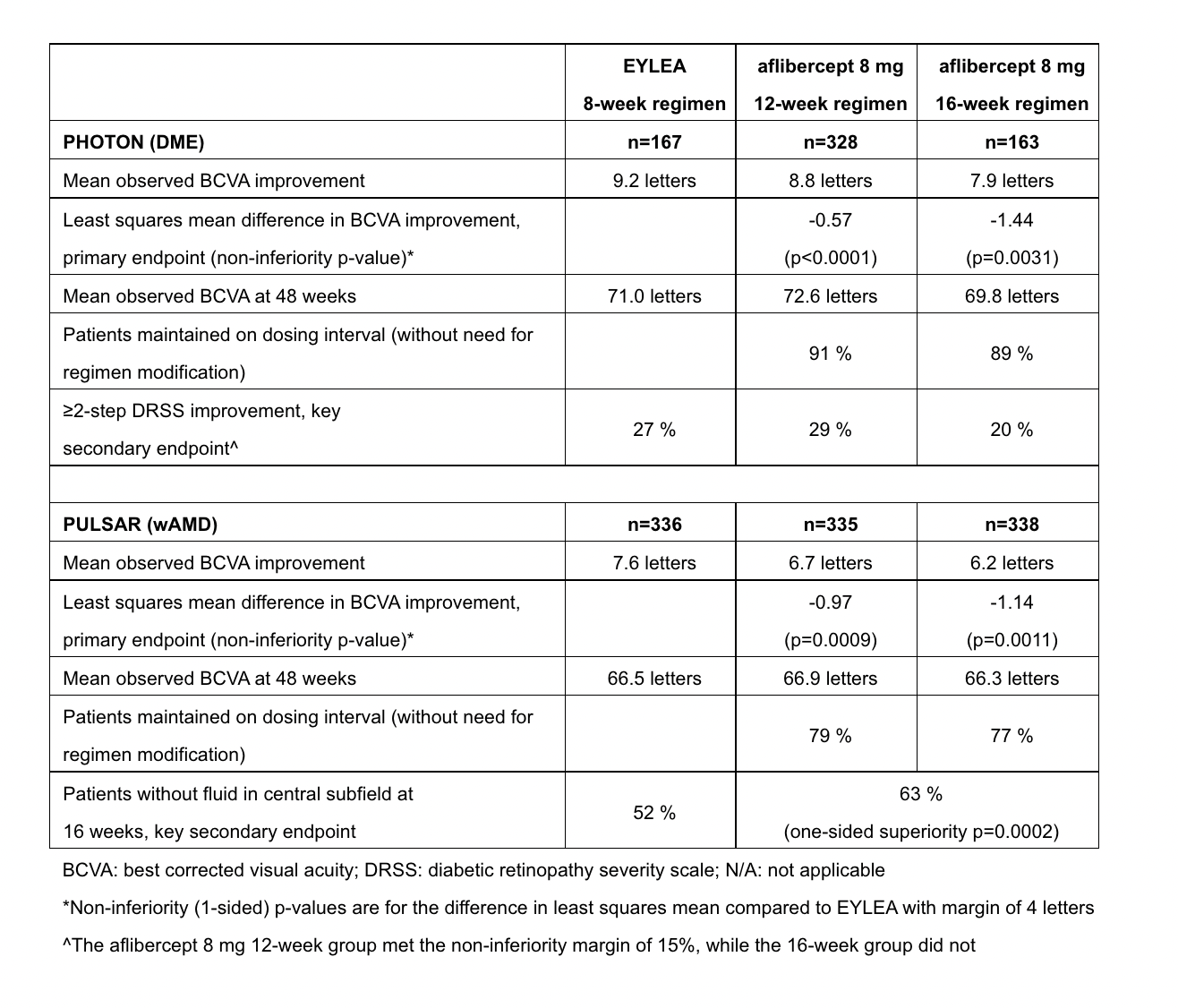 Aflibercept 8 mg Meets Primary Endpoints in Two Global Pivotal Trials ...