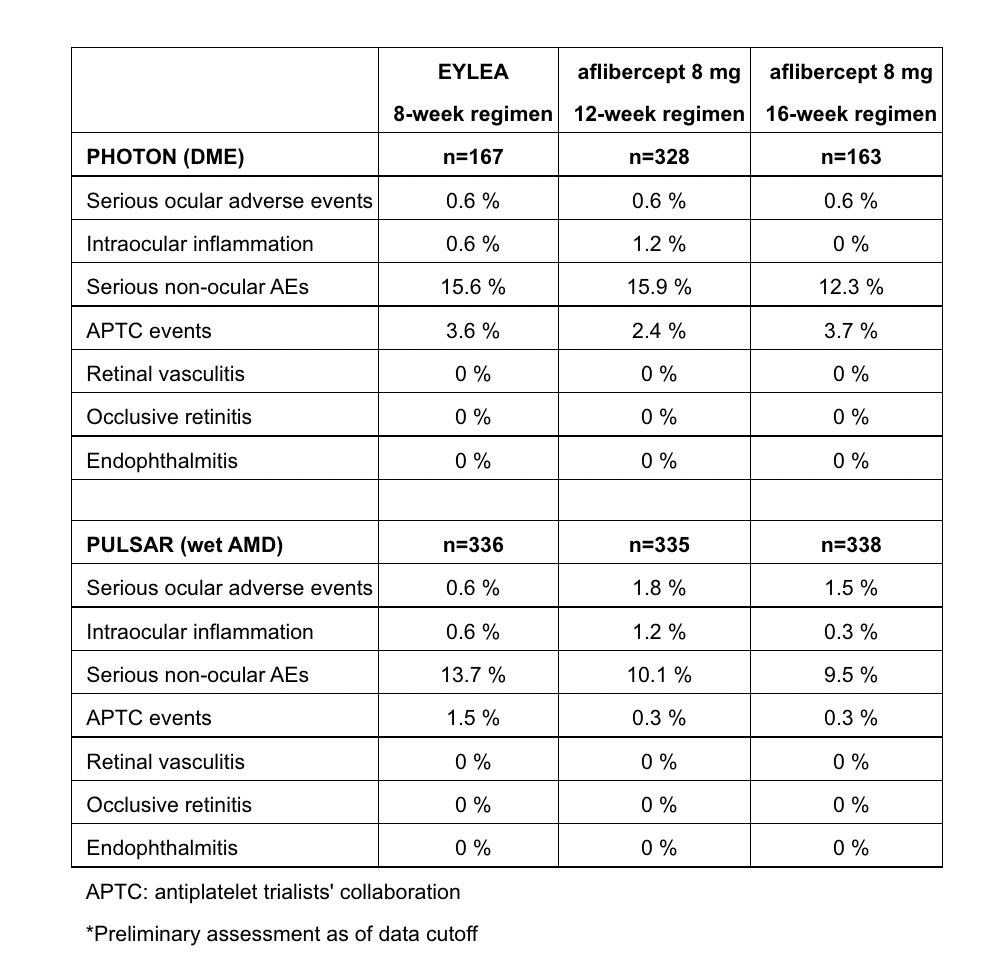 Aflibercept 8 mg Meets Primary Endpoints in Two Global Pivotal Trials ...