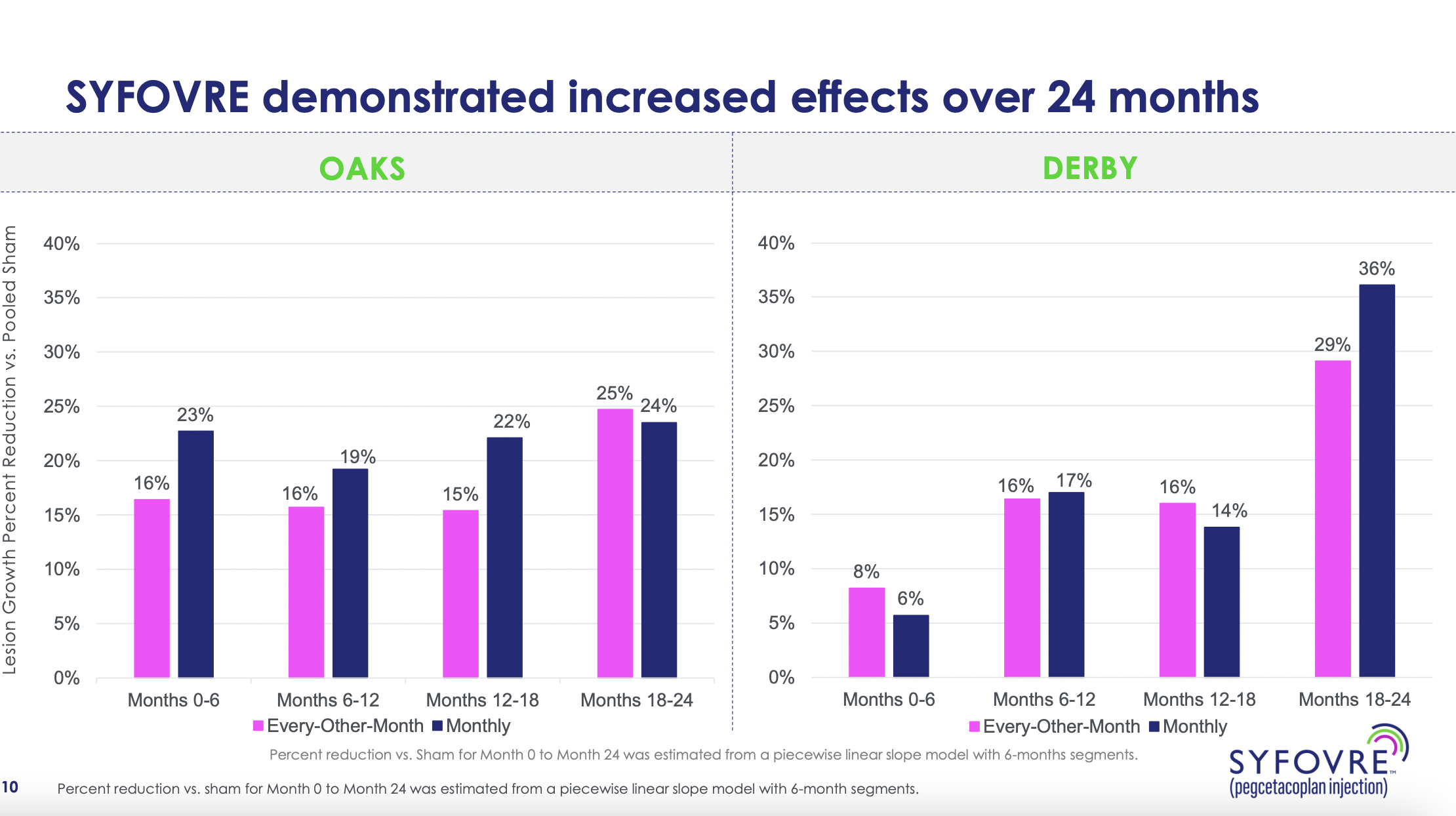 FDA Approves Apellis' Syfovre (Pegcetacoplan), First and Only Treatment ...