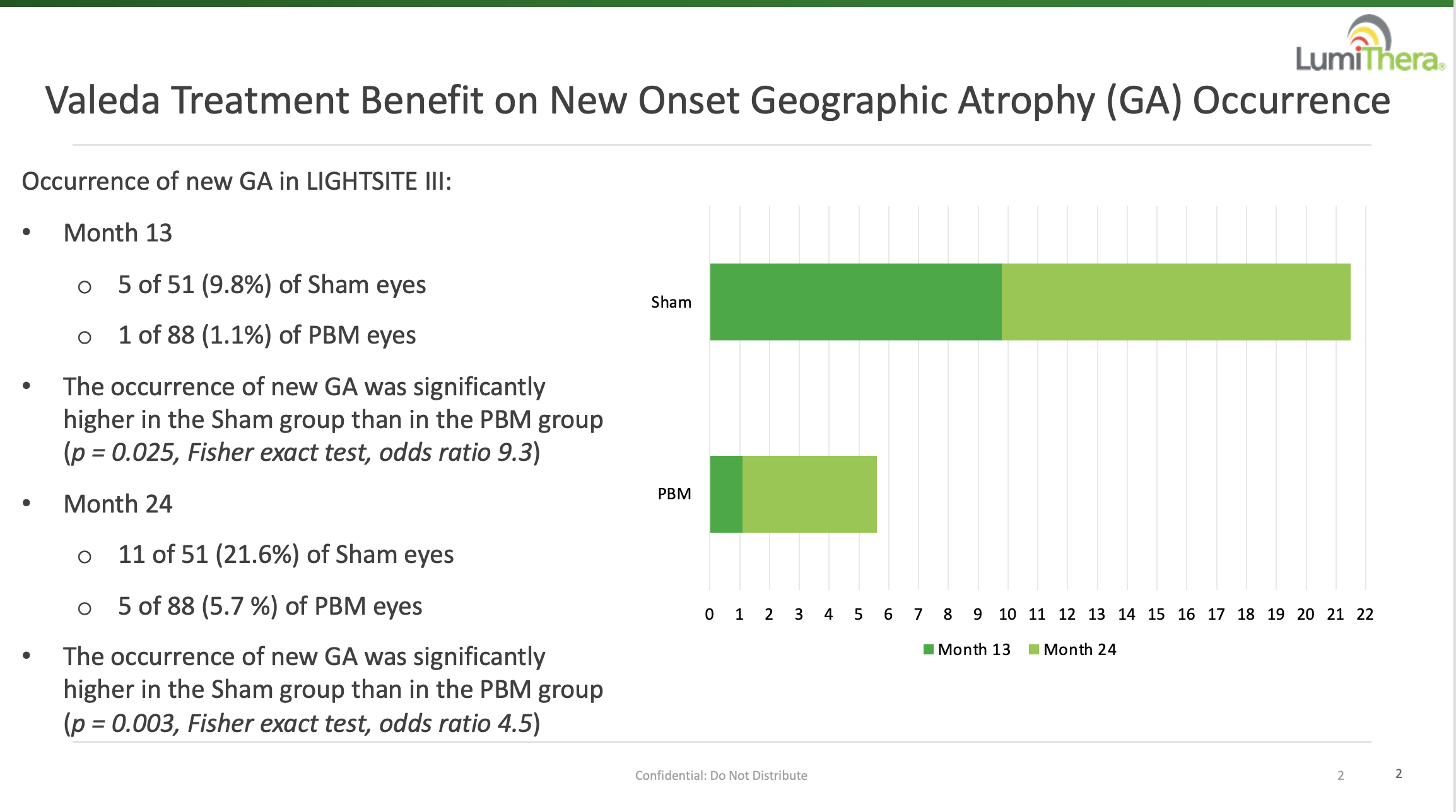 LumiThera Announces Sustained Vision Improvement for 24 Months in Dry ...