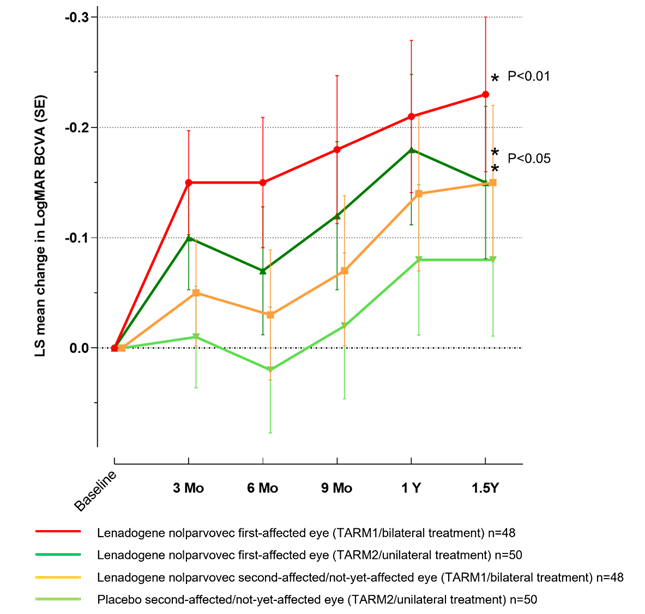 GenSight Biologics Announces Publication of Results of Lumevoq REFLECT ...