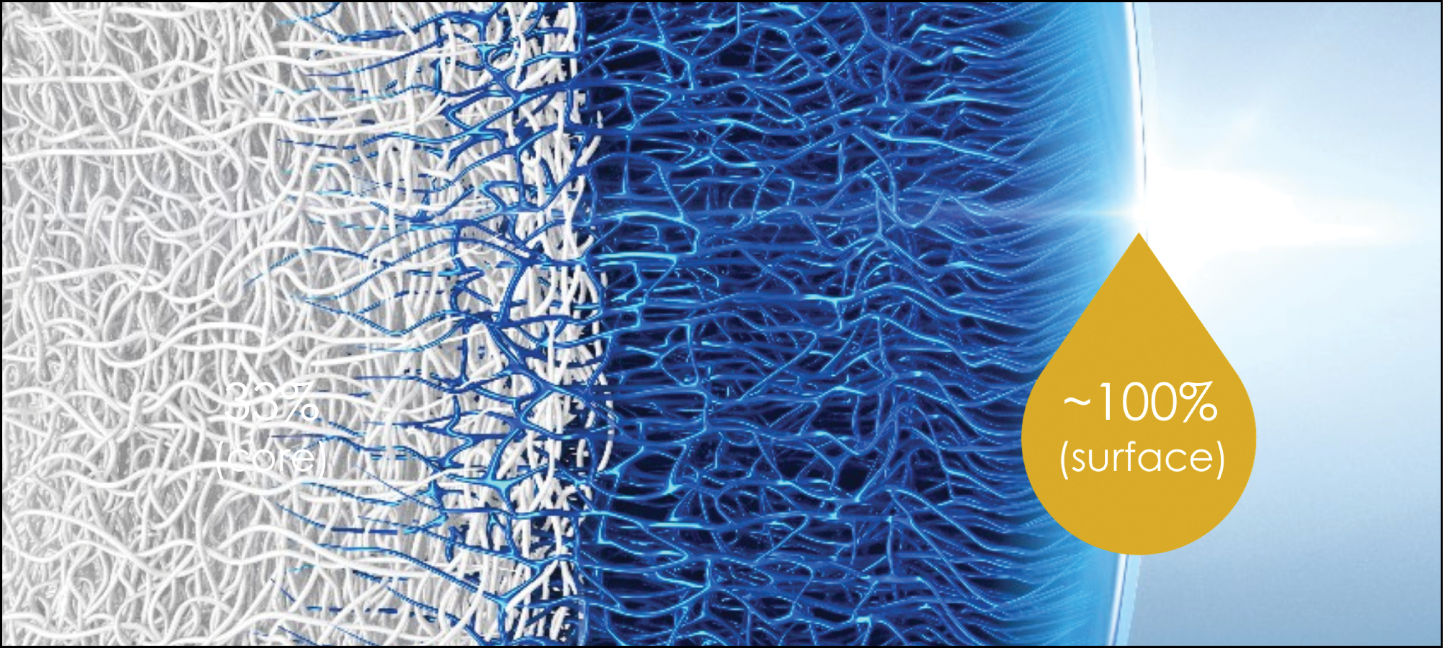 New Multifocal Helps Drive Patient Comfort and Practice Growth - Modern ...