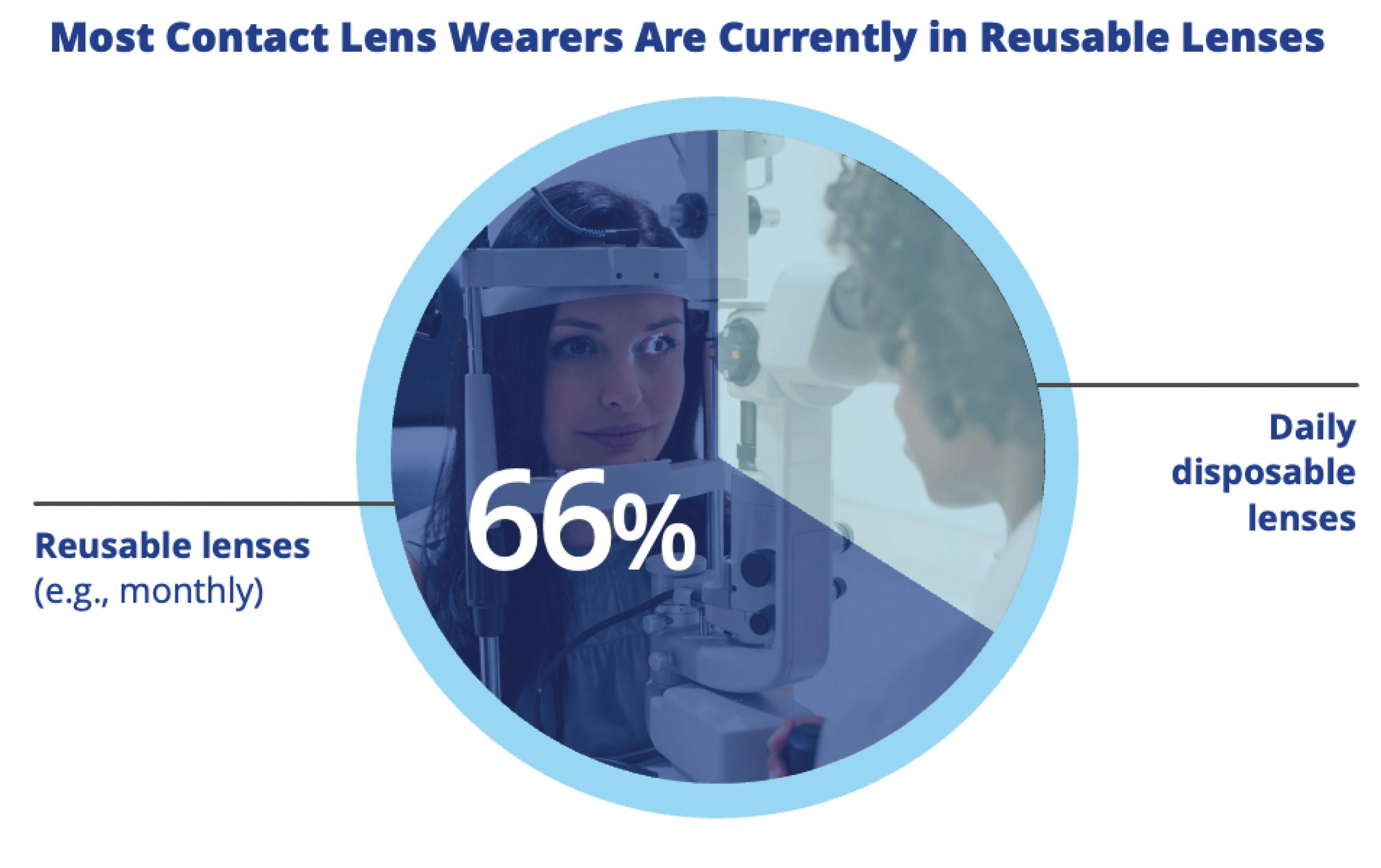 A Perfect Fit for Practice Building - Modern Optometry
